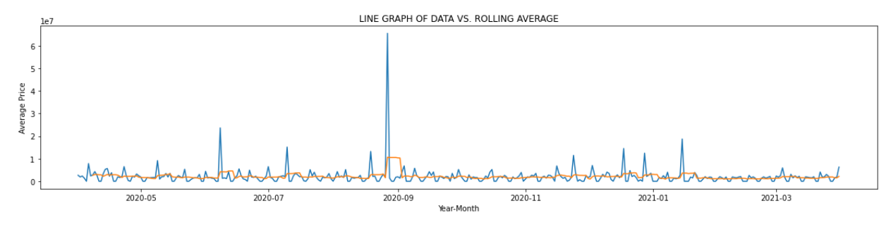 GitHub - akuppan1/ARMA-Time-series-Analysis-of-Real-Estate