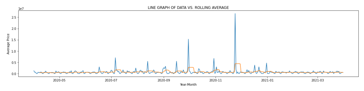 GitHub - akuppan1/ARMA-Time-series-Analysis-of-Real-Estate