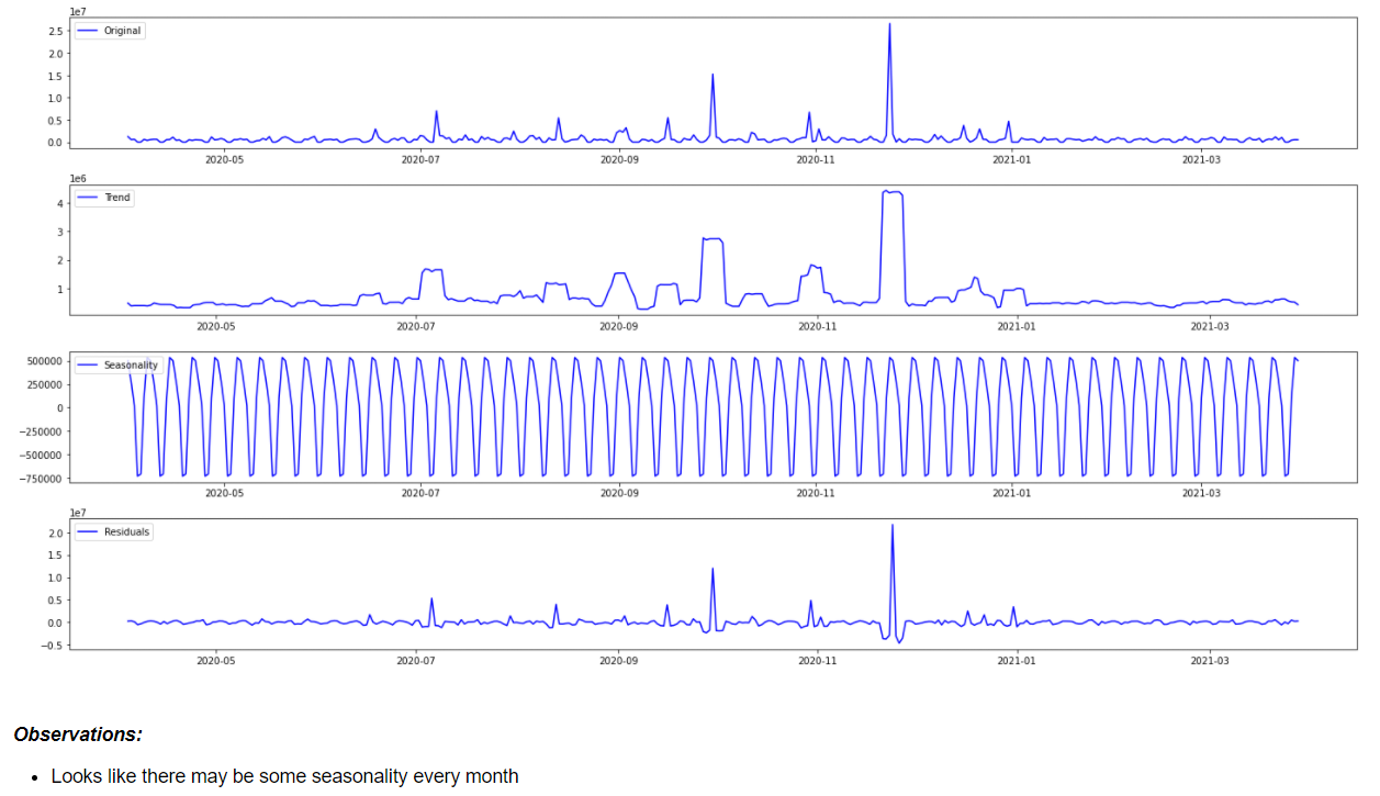 GitHub - akuppan1/ARMA-Time-series-Analysis-of-Real-Estate