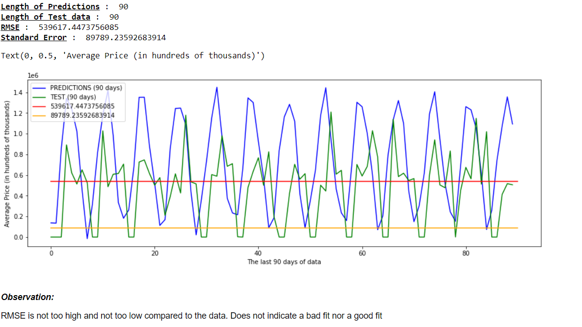 GitHub - akuppan1/ARMA-Time-series-Analysis-of-Real-Estate