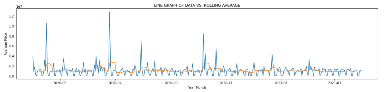 GitHub - akuppan1/ARMA-Time-series-Analysis-of-Real-Estate