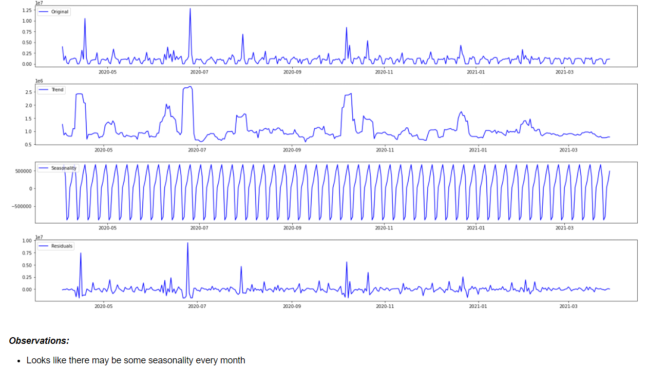 GitHub - akuppan1/ARMA-Time-series-Analysis-of-Real-Estate