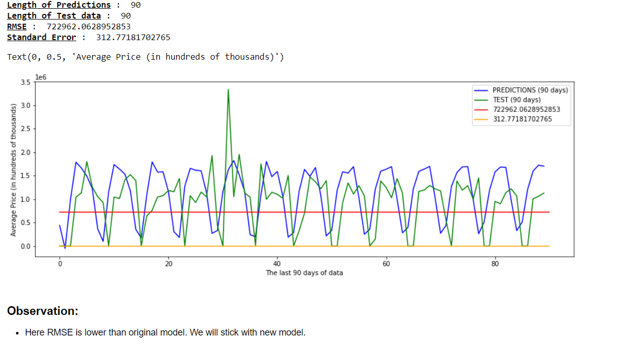 GitHub - akuppan1/ARMA-Time-series-Analysis-of-Real-Estate