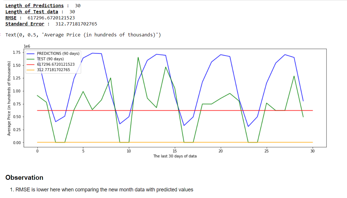 GitHub - akuppan1/ARMA-Time-series-Analysis-of-Real-Estate