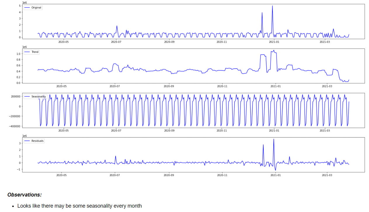 GitHub - akuppan1/ARMA-Time-series-Analysis-of-Real-Estate