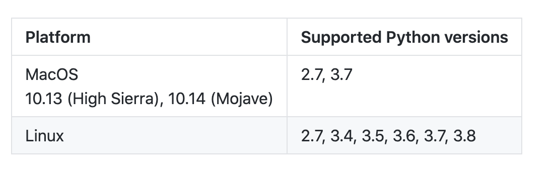 [Client][Python] Release Manager does not push a release for Mac python clients · Issue #13864 ...