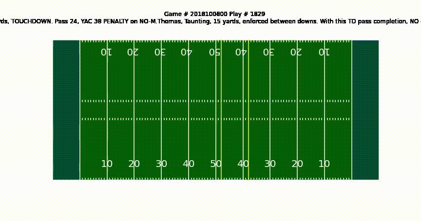 GitHub - Fourth-and-Four/NFL-Big-Data-Bowl-2021