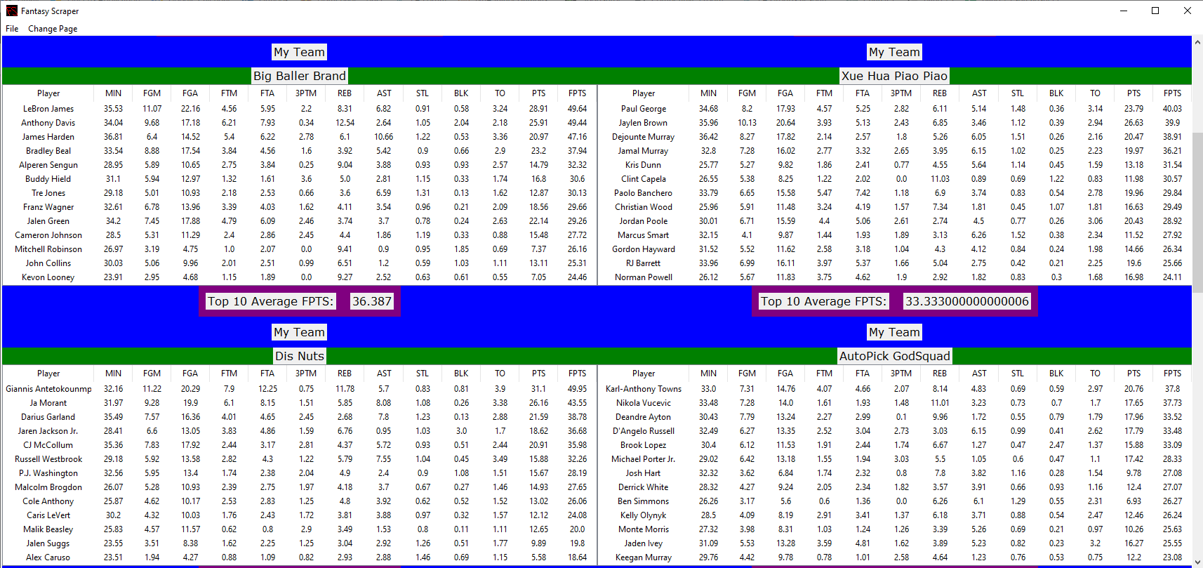 GitHub - ThomasAdriaanse/Fantasy-Scraper-App