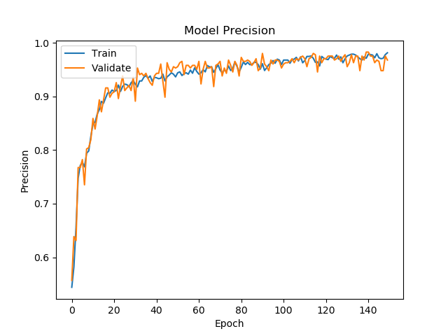 Didn't find op for builtin opcode 'SOFTMAX' version '2'. An older ...