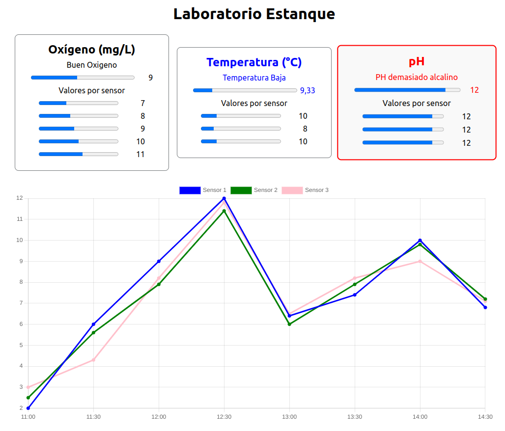 GitHub - GiovannyRamirez/estanque-dashboard