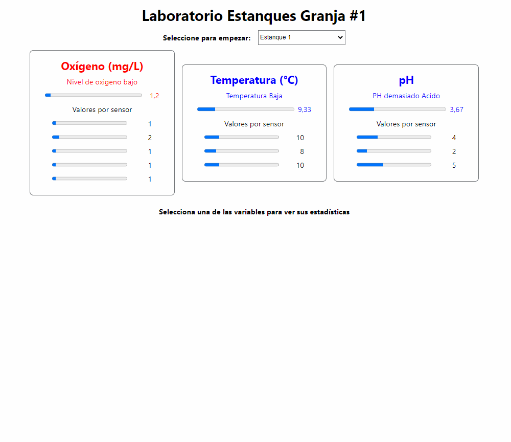 GitHub - GiovannyRamirez/estanque-dashboard