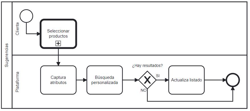 GitHub - GiovannyRamirez/tienda-en-linea-bpmn