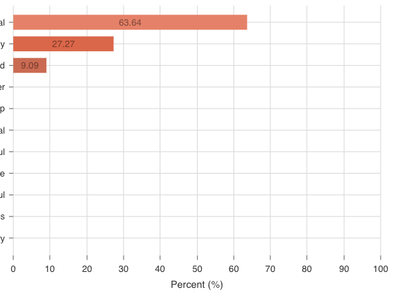 @nivo/bar custom color · Issue #1192 · plouc/nivo · GitHub