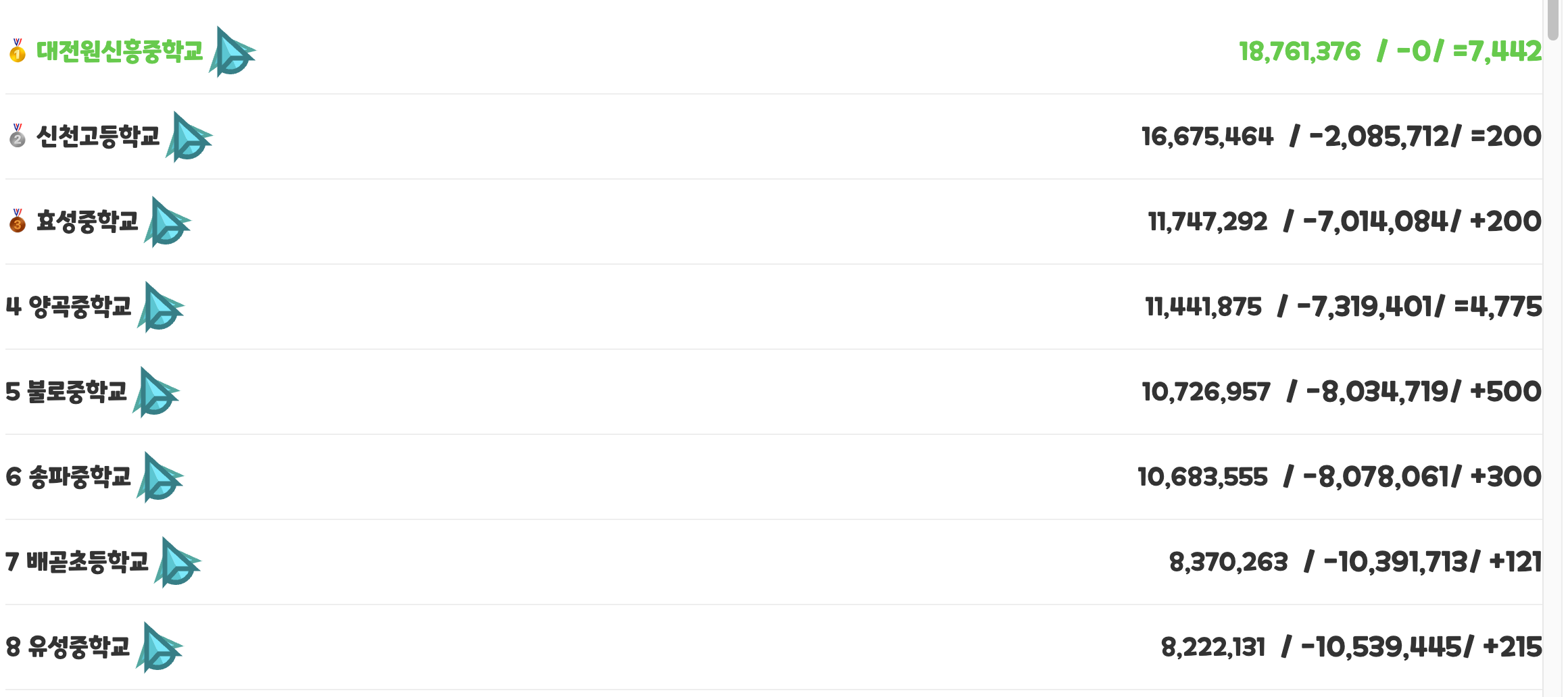 GitHub - Oein/kschool1_DiffViewer