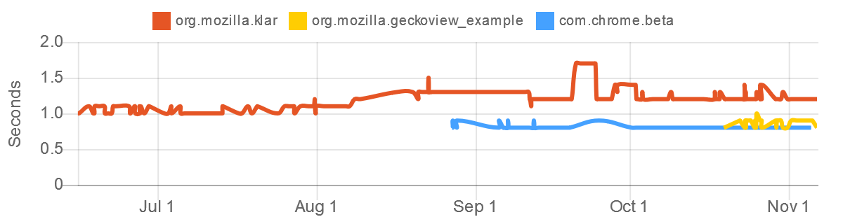 Don't clear cache when using GeckoView · Issue #3853 · mozilla-mobile ...