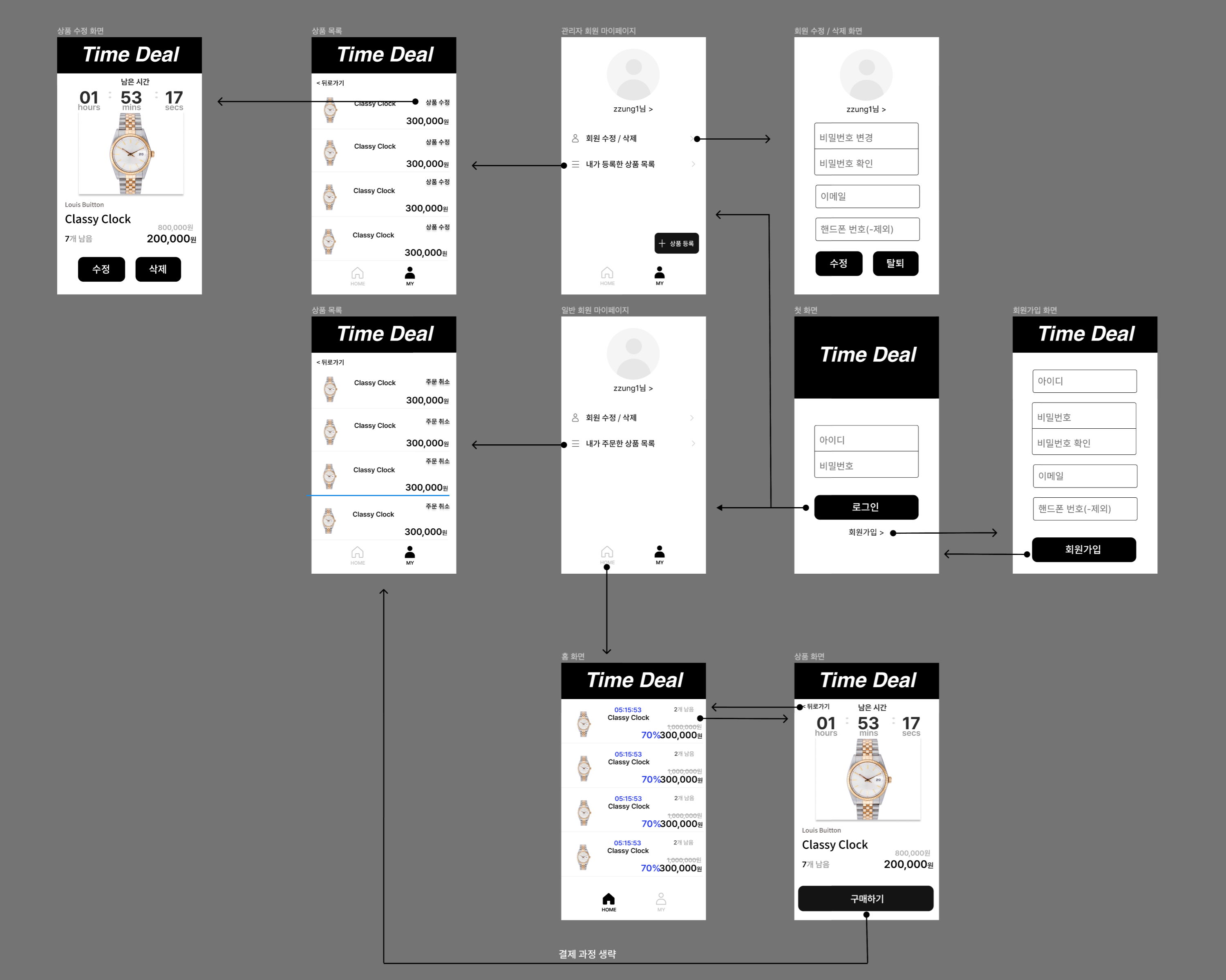 GitHub - ap3334/time-deal-server