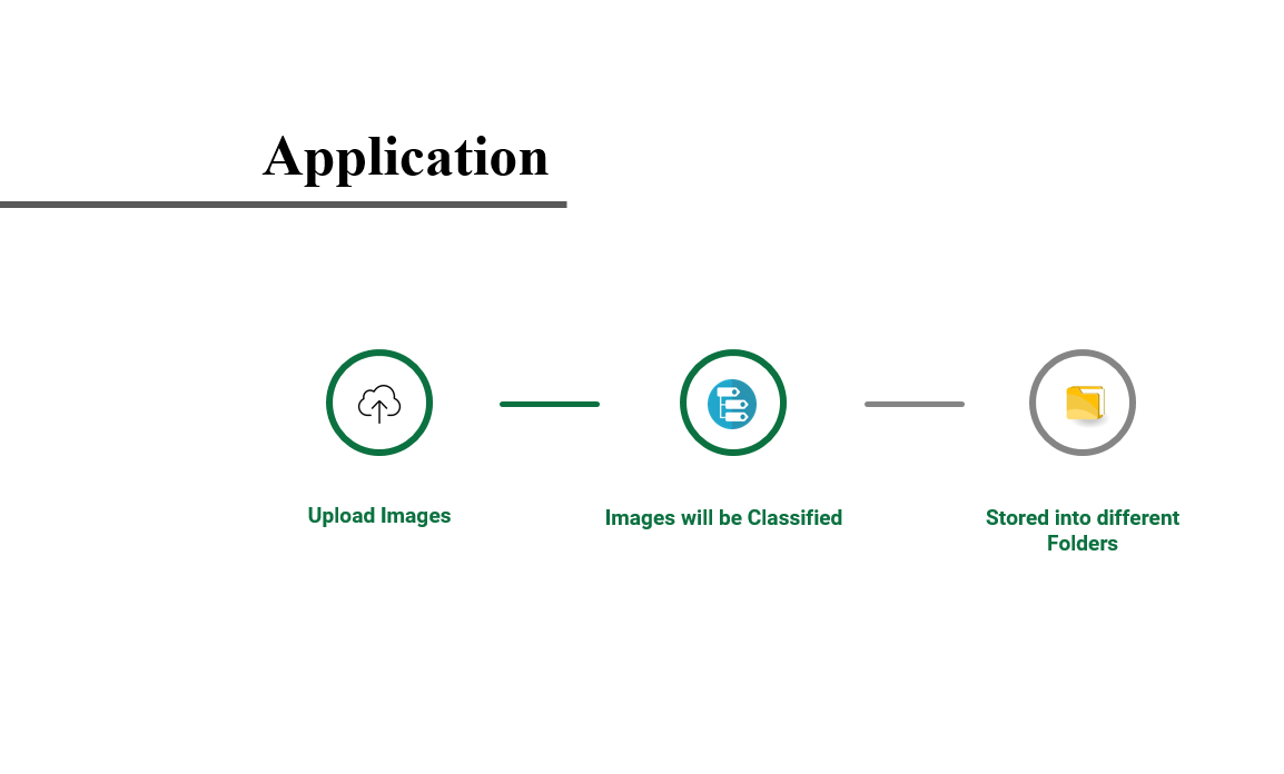 GitHub - nethaji-achha/Wild-Animal-image-Classification-vgg19: Wild ...
