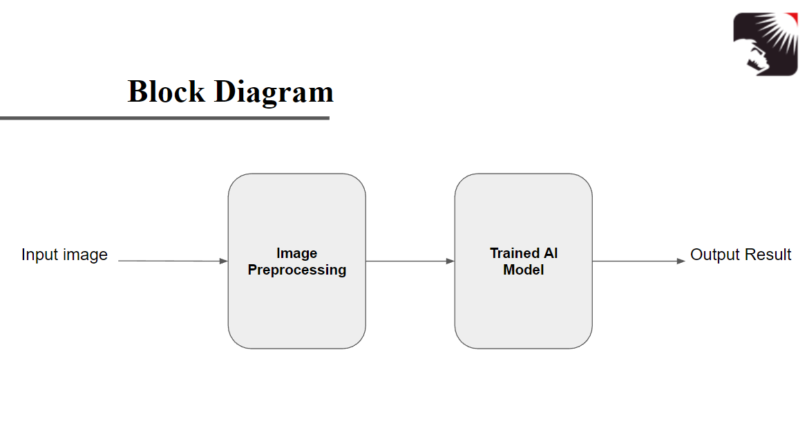 GitHub - nethaji-achha/ASL-VGG19: American Sign Language detection ...