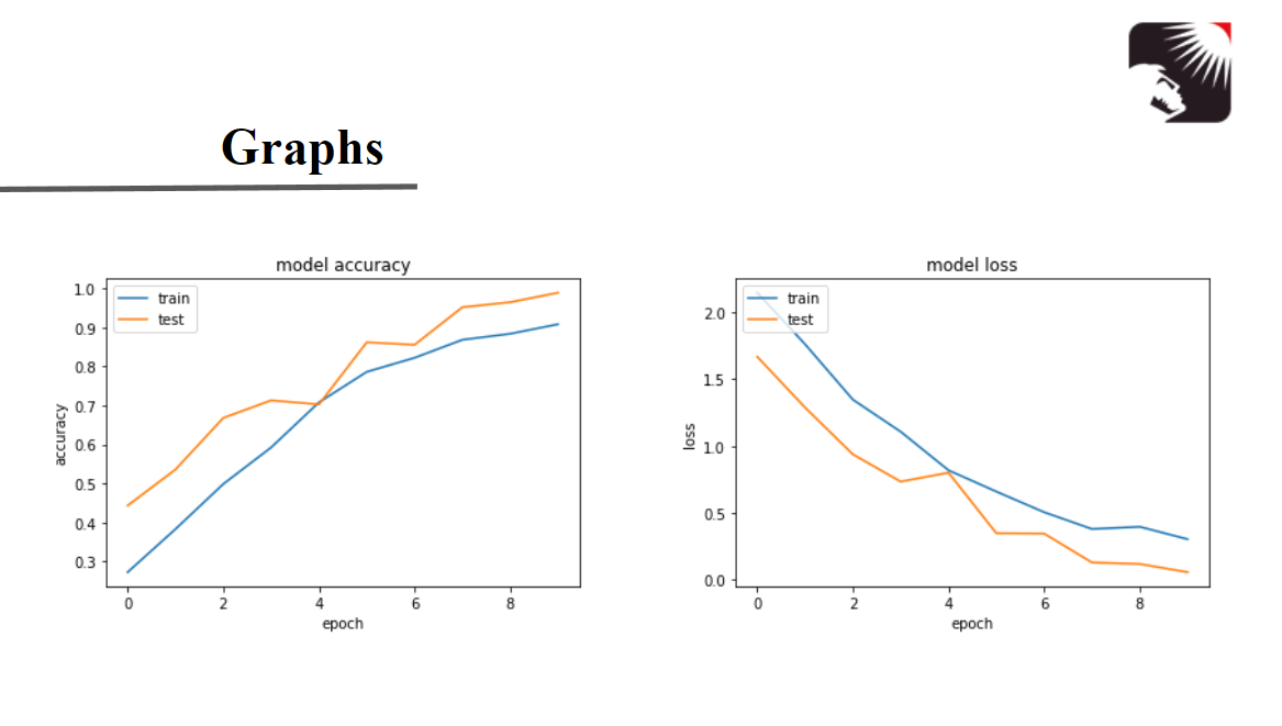 GitHub - nethaji-achha/ASL-VGG19: American Sign Language detection ...