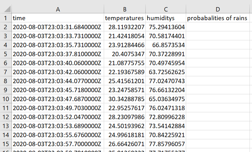Some problems are on Weather forecast using the sensor data from your ...