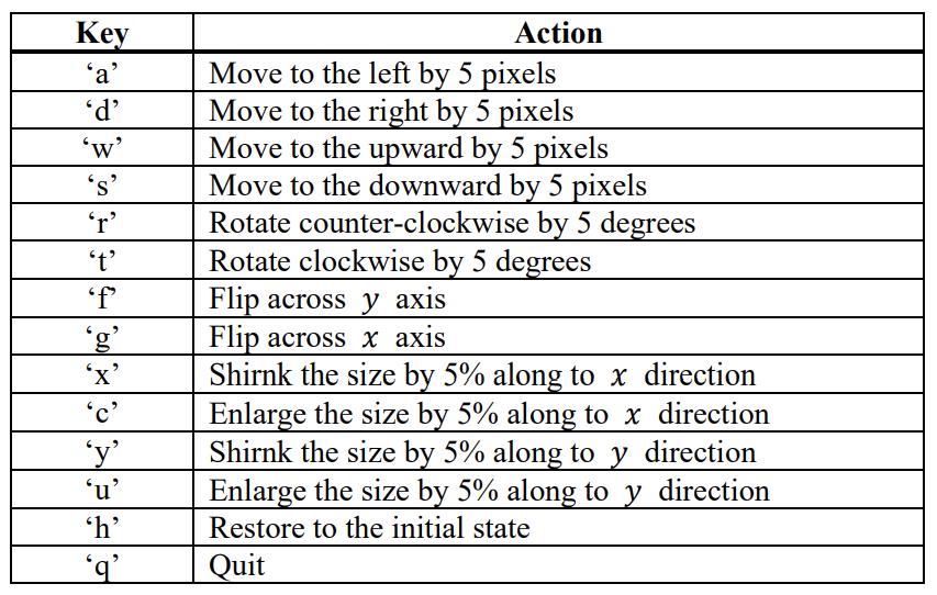 GitHub - TransferHee/2022-Introduction-to-Computer-Vision