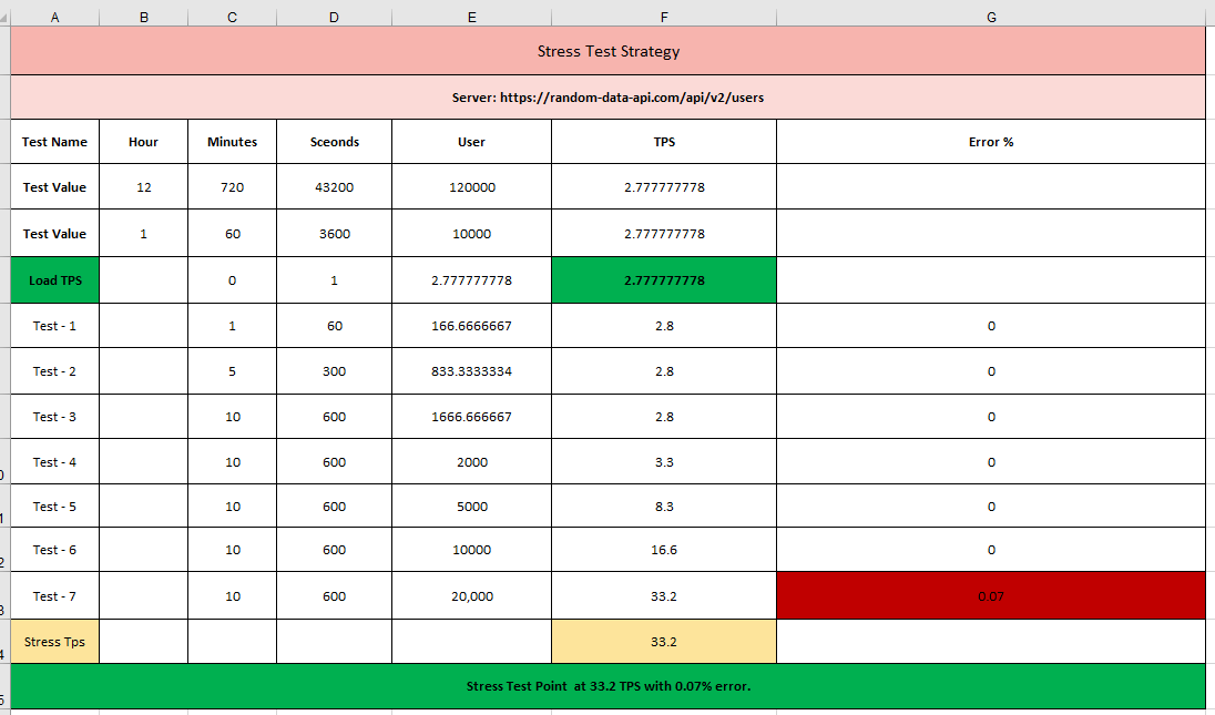 GitHub - Diba327/Random-api-load-stress-test-jmeter