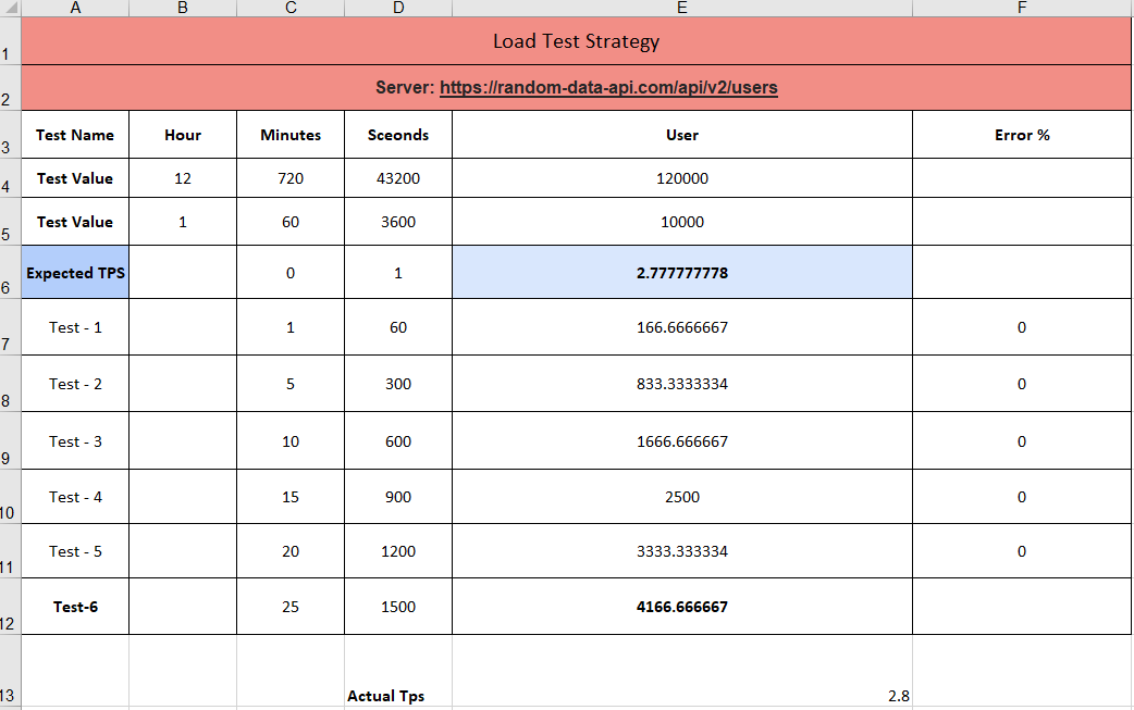 GitHub - Diba327/Random-api-load-stress-test-jmeter