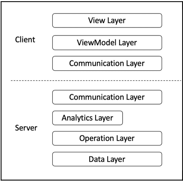 GitHub - Michelle-Dozal/CS180-Project