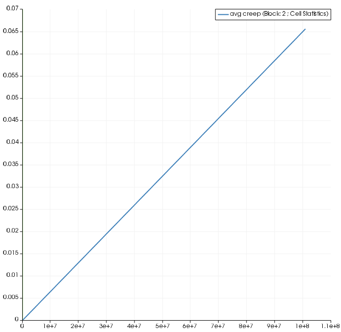 Why is effective_creep_strain negative? · idaholab moose · Discussion #24062 · GitHub
