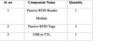 GitHub - Anuja-Kale/CREDIT-CARD-READER-WITH-FACE-RECOGNITION