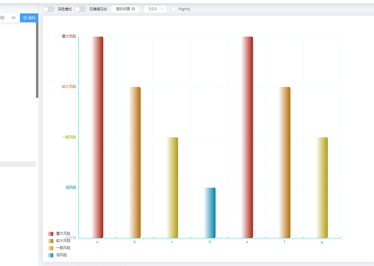 [Feature] echarts横向柱状图根据不同数据展示不同颜色问题 · Issue #17396 · apache/echarts · GitHub