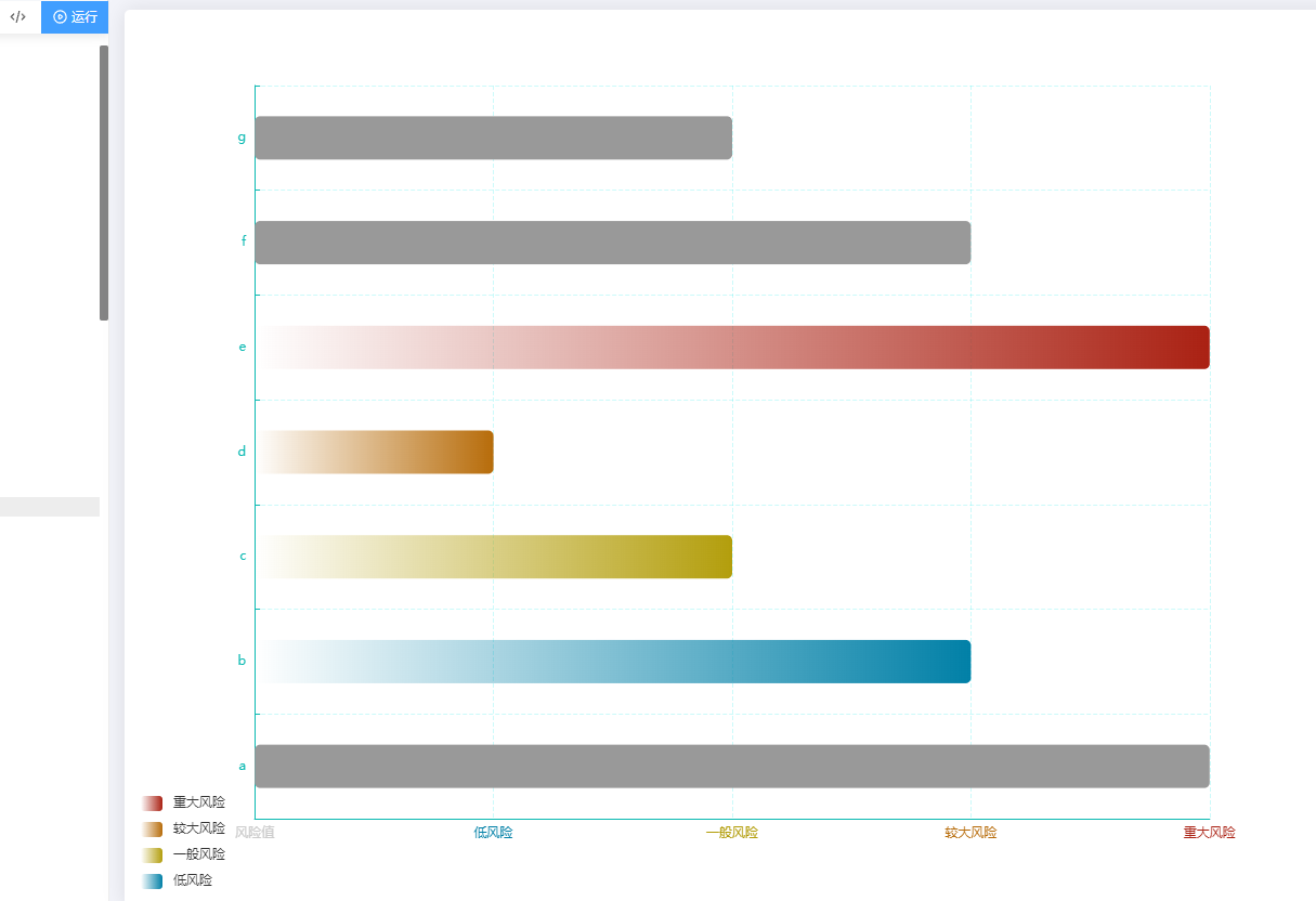 [Feature] echarts横向柱状图根据不同数据展示不同颜色问题 · Issue #17396 · apache/echarts · GitHub