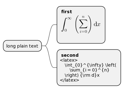 multiline in mindmap: latex/math formula can only stay in oneline ...