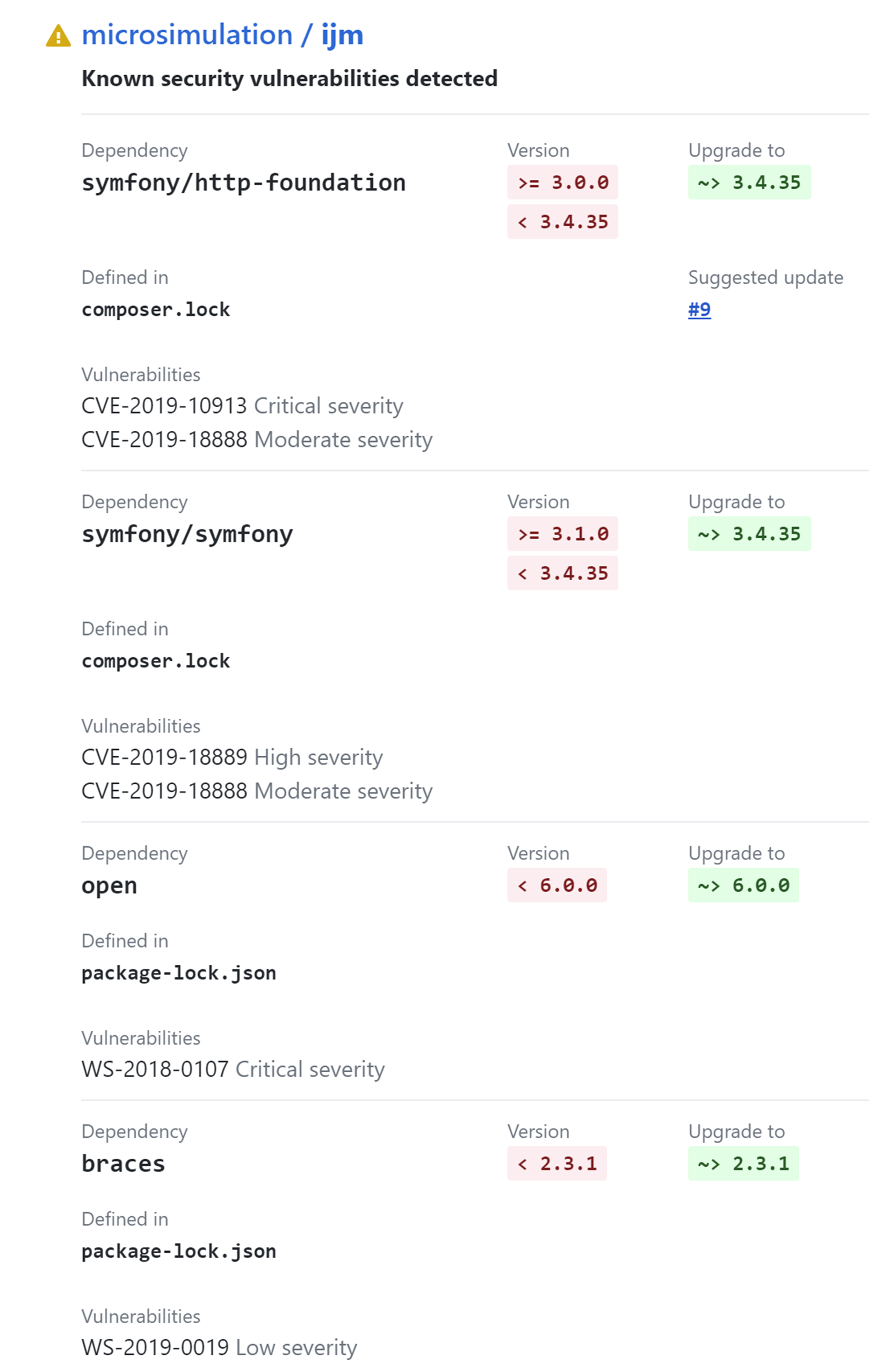 Investigate symphony vulnerabilities · Issue #102 · microsimulation/ijm · GitHub