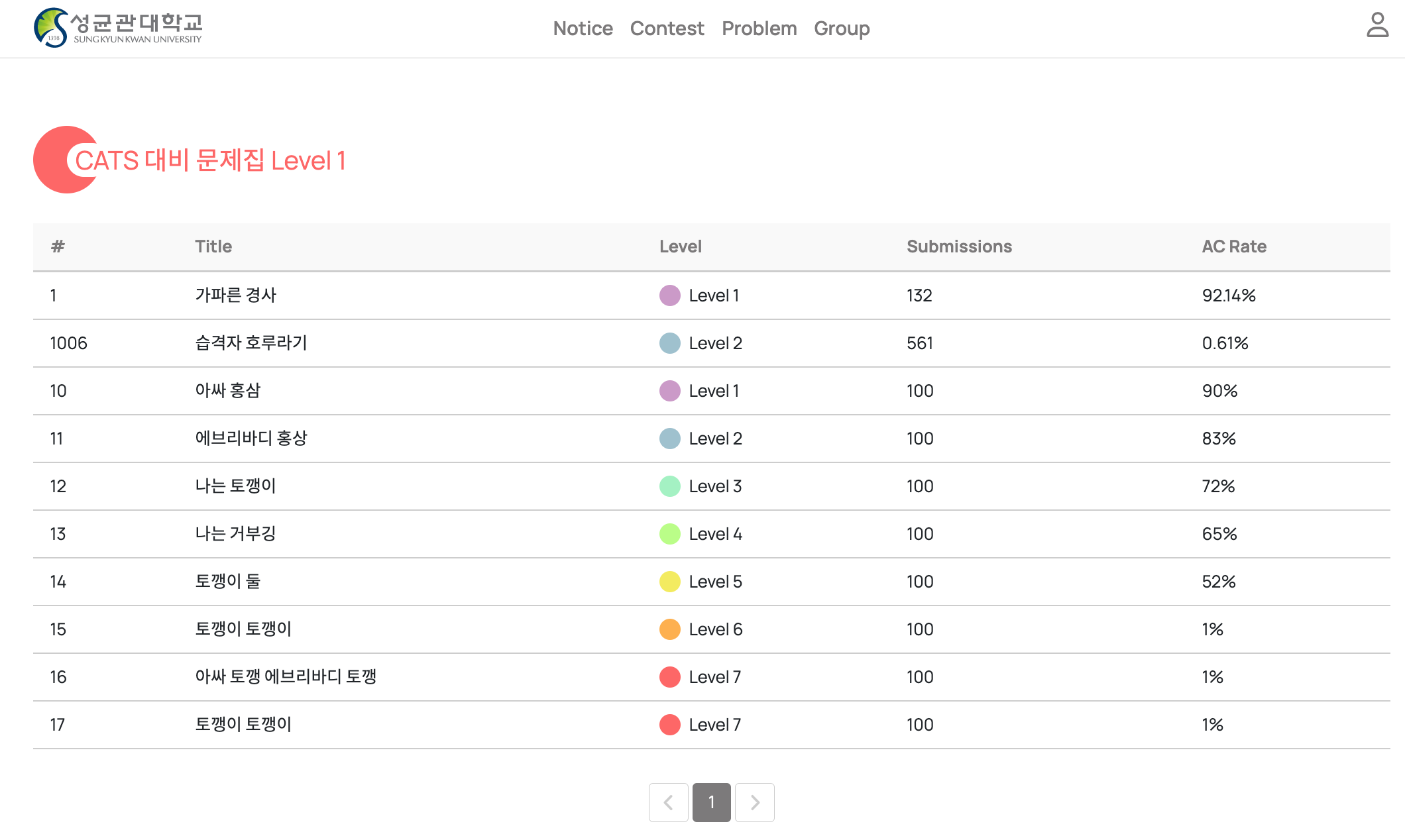[Page] Workbook Problem List 페이지 구현 · Issue #176 · skkuding/codedang · GitHub