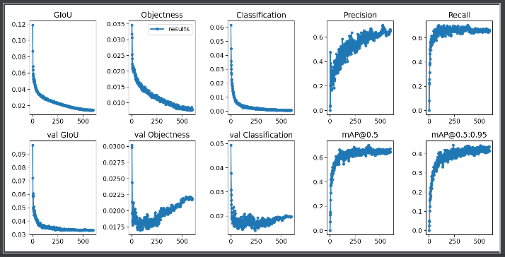 Does val-objectness increase mean overfitting? · Issue #114 · ultralytics/yolov5 · GitHub