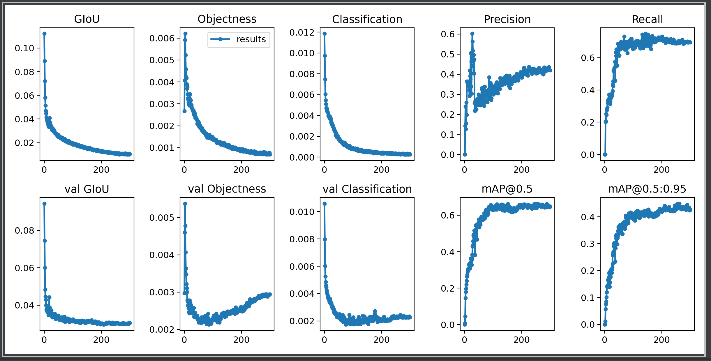 Does val-objectness increase mean overfitting? · Issue #114 · ultralytics/yolov5 · GitHub