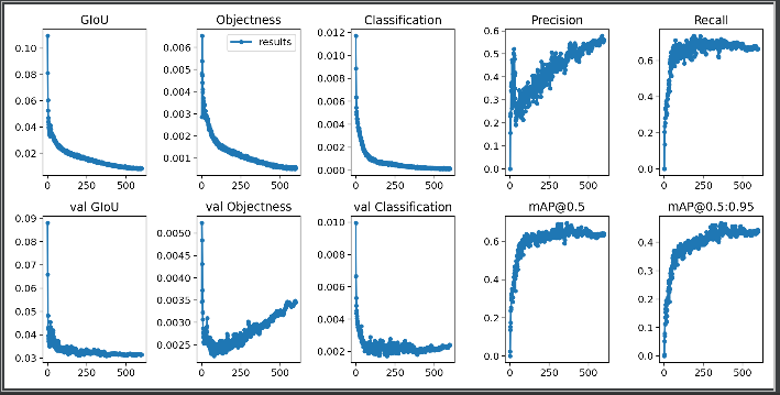 Does val-objectness increase mean overfitting? · Issue #114 ...