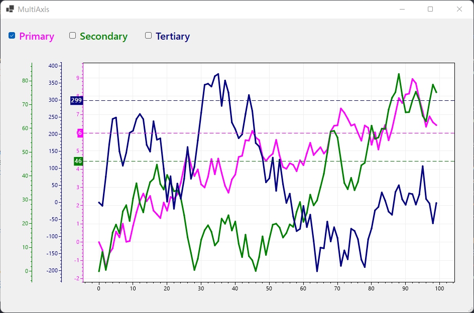 MutiAxis：HorizontalLine position label can‘t show in additional axis · Issue #1766 · ScottPlot ...