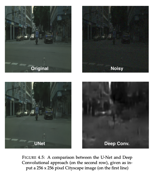 GitHub - silvia-lara/dark-image-enhancement: A deep convolutional autoencoder solution to ...