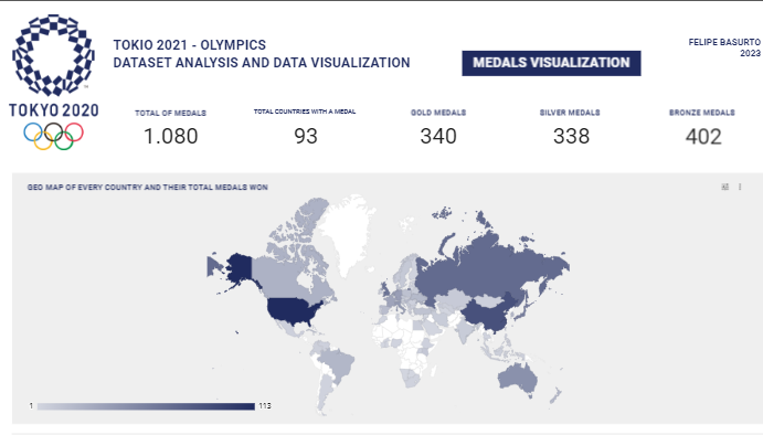 GitHub - felipebasurto/tokio2021-exploratory-data-analysis: Quick EDA and Data Visualizations i ...