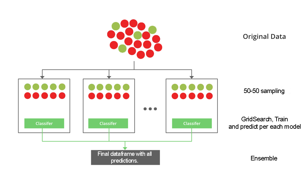 GitHub - felipebasurto/employee-attrition-predictor: The Employee ...