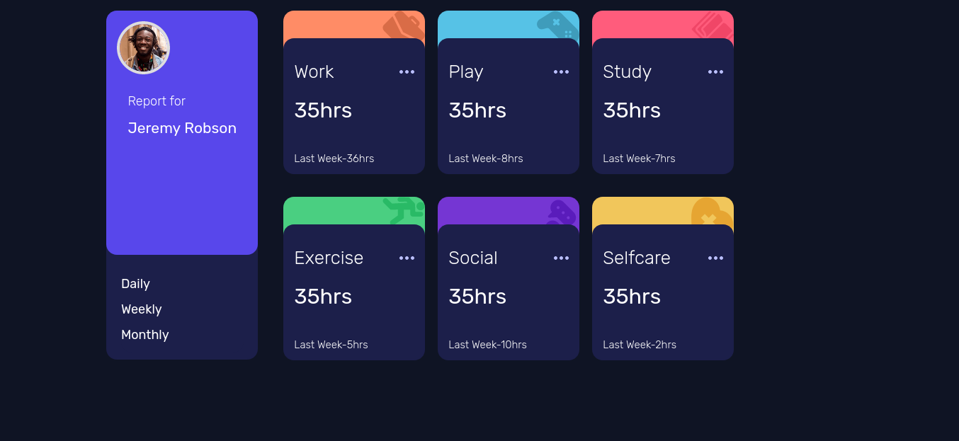 GitHub - Tonilocke/TimeTracking: Frontend Mentor Challenge