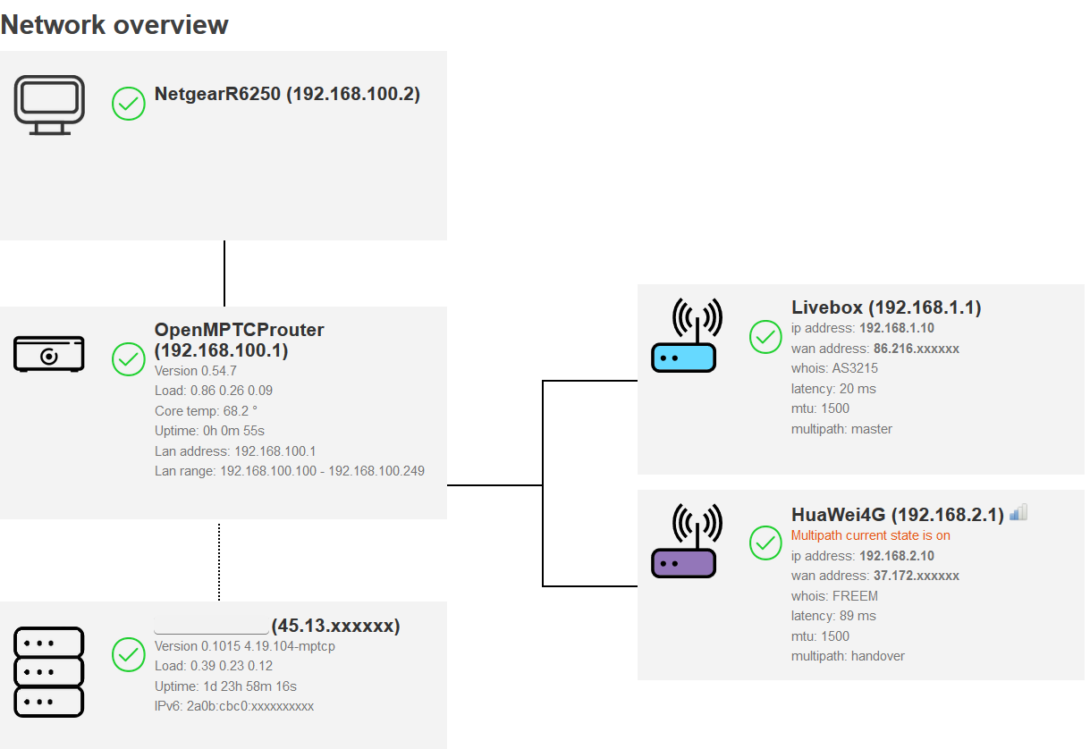 No IPv6 access · Issue #998 · Ysurac/openmptcprouter · GitHub