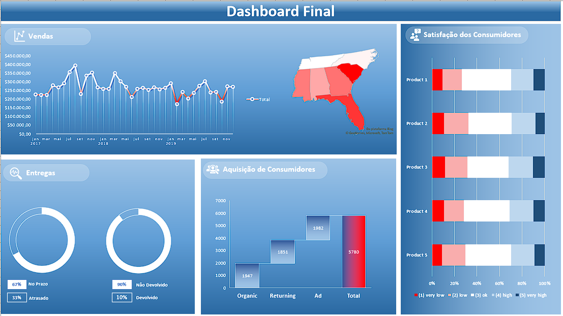 GitHub - JoaoVictor-HM/Excel-Sales-Dashboard