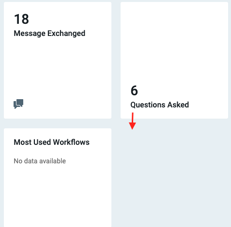 Analytics - Most Asked Questions metric disappears with deleted questions · Issue #1109 ...