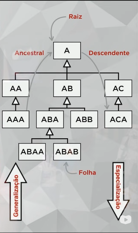 POO [Teoria] ~ 11 · GitHub