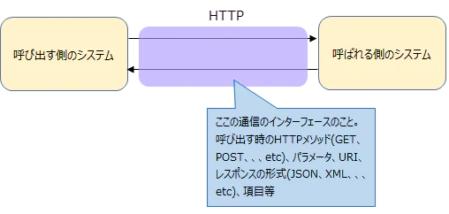 CLOUD RESET WebAPIの作成 · Issue #35 · haruka-sa/portfolio · GitHub