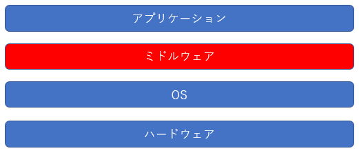 ポートフォリオ · Issue #44 · haruka-sa/portfolio · GitHub