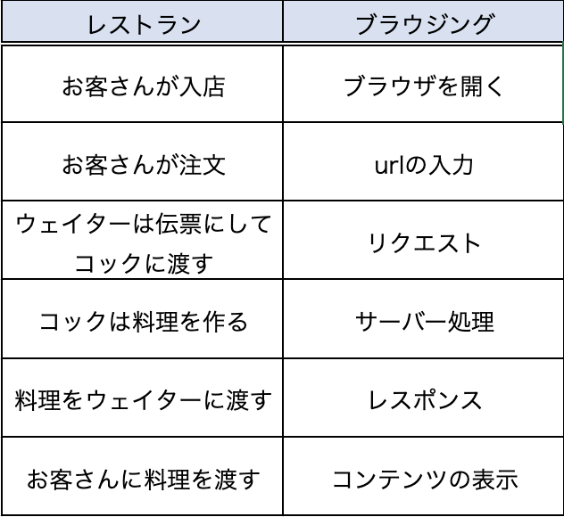 APIとは何者なのか · Issue #31 · haruka-sa/portfolio-admin · GitHub